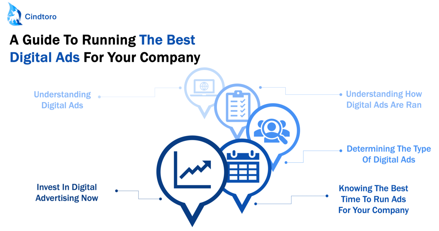 A Guide to Running the Best Digital Ads for Your Company - Cindtoro