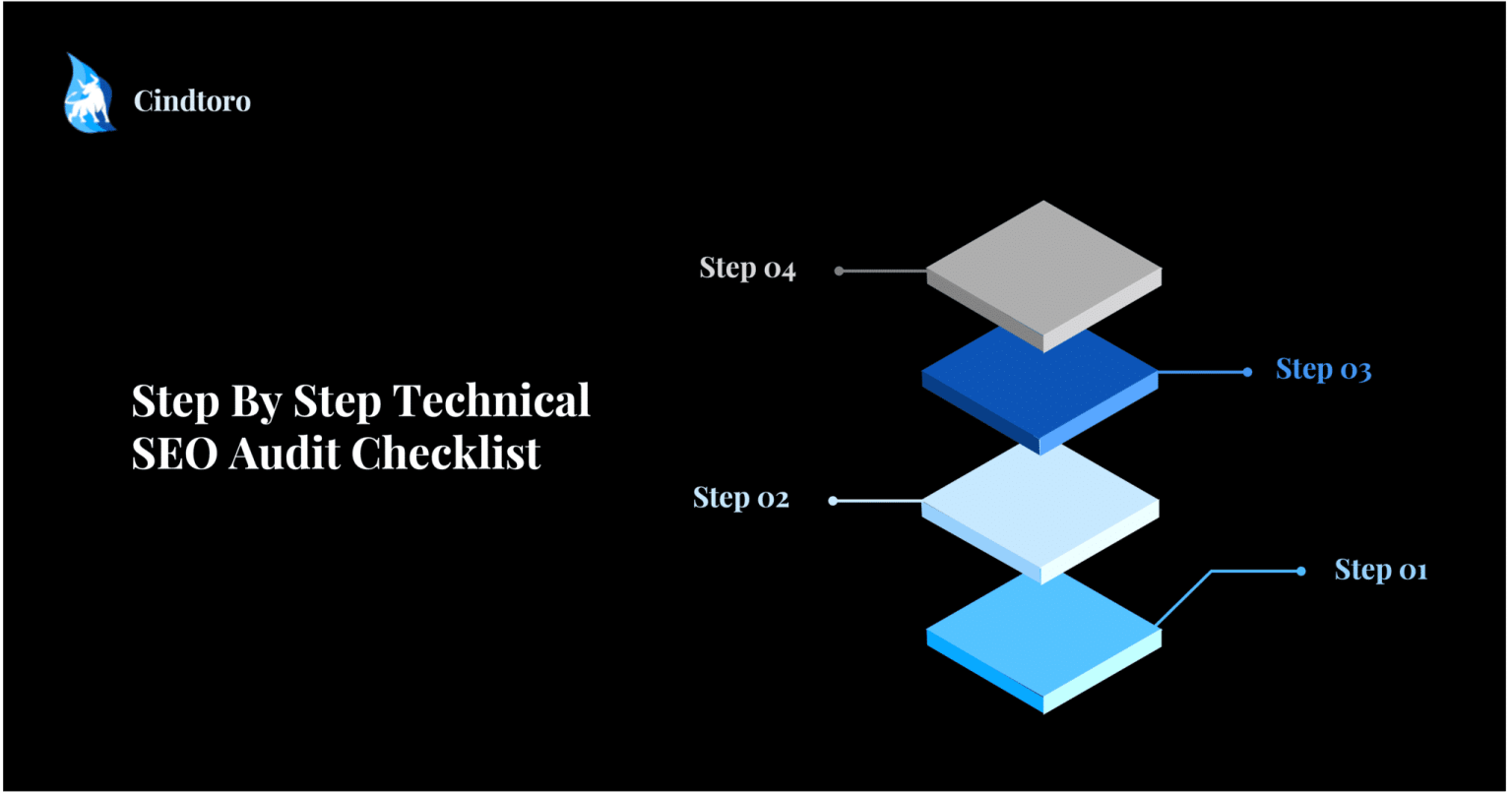 Step by Step Technical SEO Audit Checklist - Cindtoro