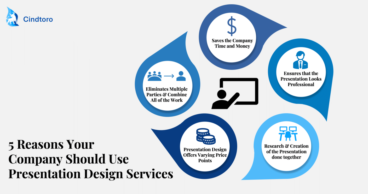 5 Reasons Your Company Should Use Presentation Design Services - Cindtoro