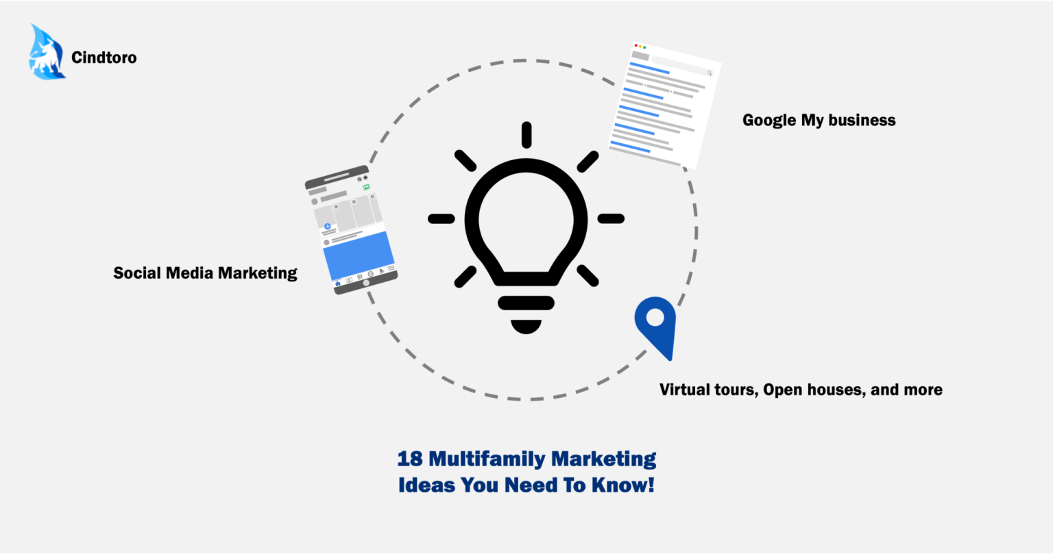 18 Multifamily Marketing Ideas You Need To Know! - Cindtoro