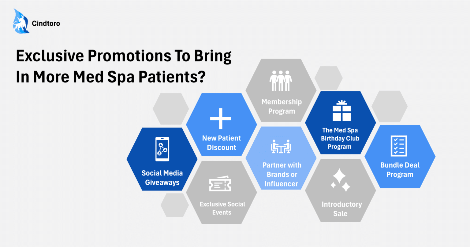Exclusive Med Spa Promotions For More Med Spa Patients - Cindtoro