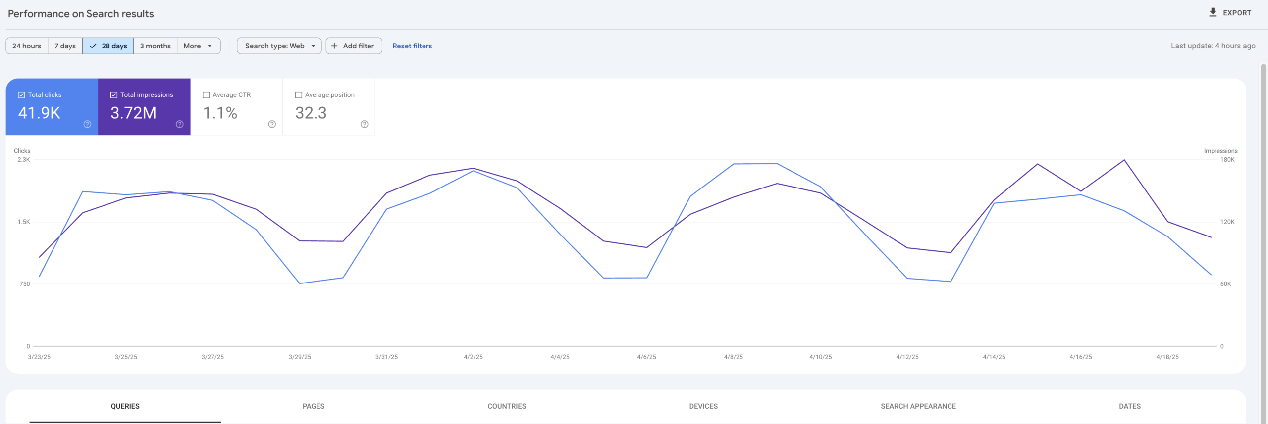 Google Search Console Vs Rapid URL Indexer Which is Better For SEO?